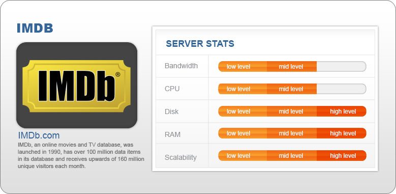 Can You Trust IMDb Movie Ratings? We Explain - Cinemaholic