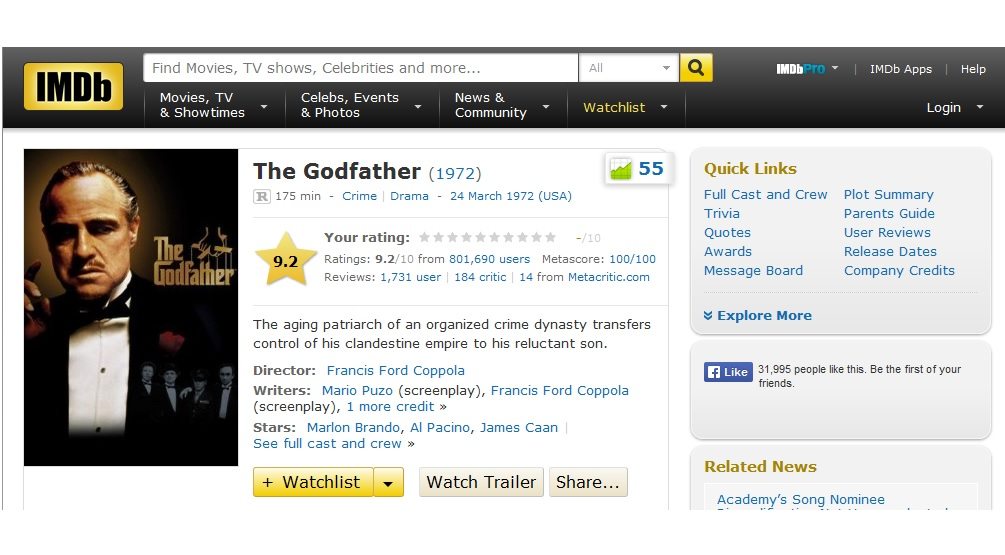 Can You Trust IMDb Movie Ratings? We Explain - Cinemaholic