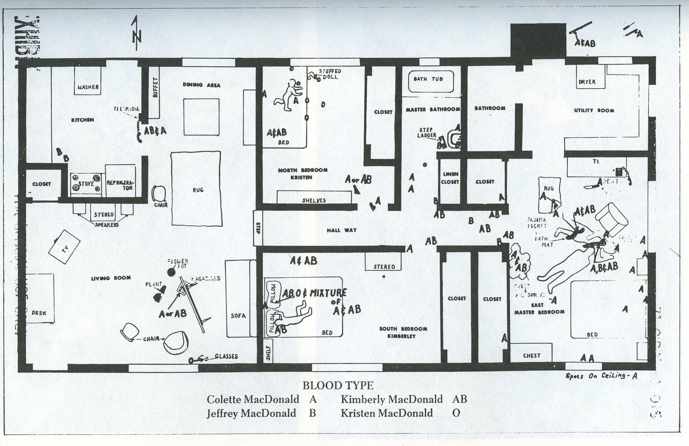 Who Killed Jeffery MacDonald's Wife, Colette MacDonald, and Their ...