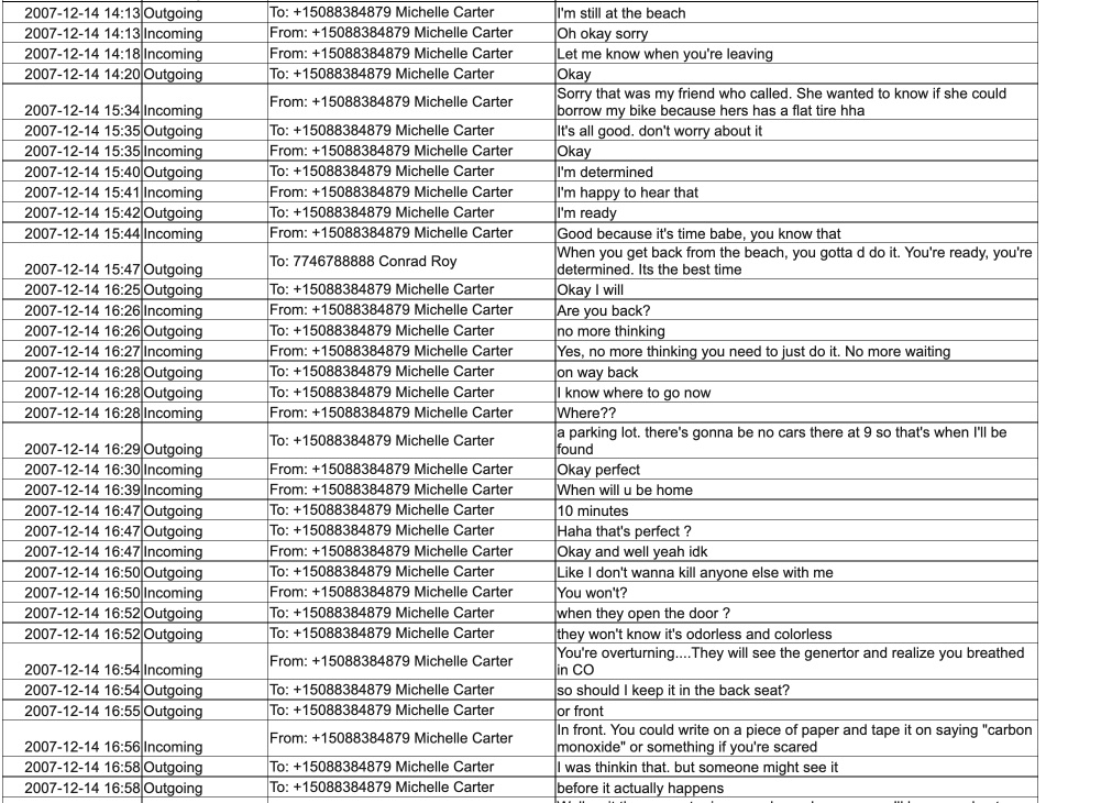 What Were Conrad Roy III-Michelle Carter Texts on the Day He Died?