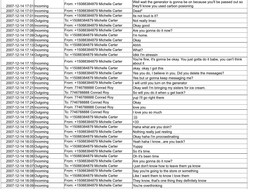 What Were Conrad Roy III-Michelle Carter Texts on the Day He Died?