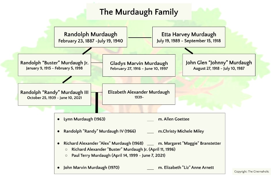 The Murdaugh Family Tree, Fully Explained